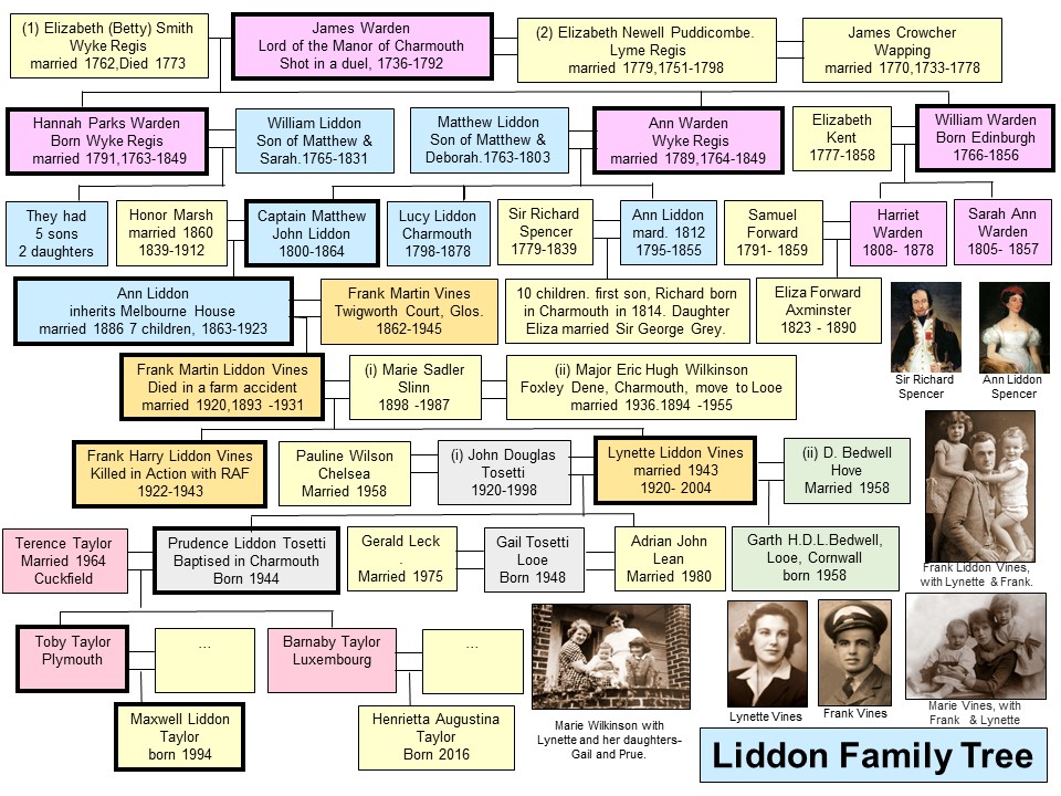 james warden lord of the manor of charmouth